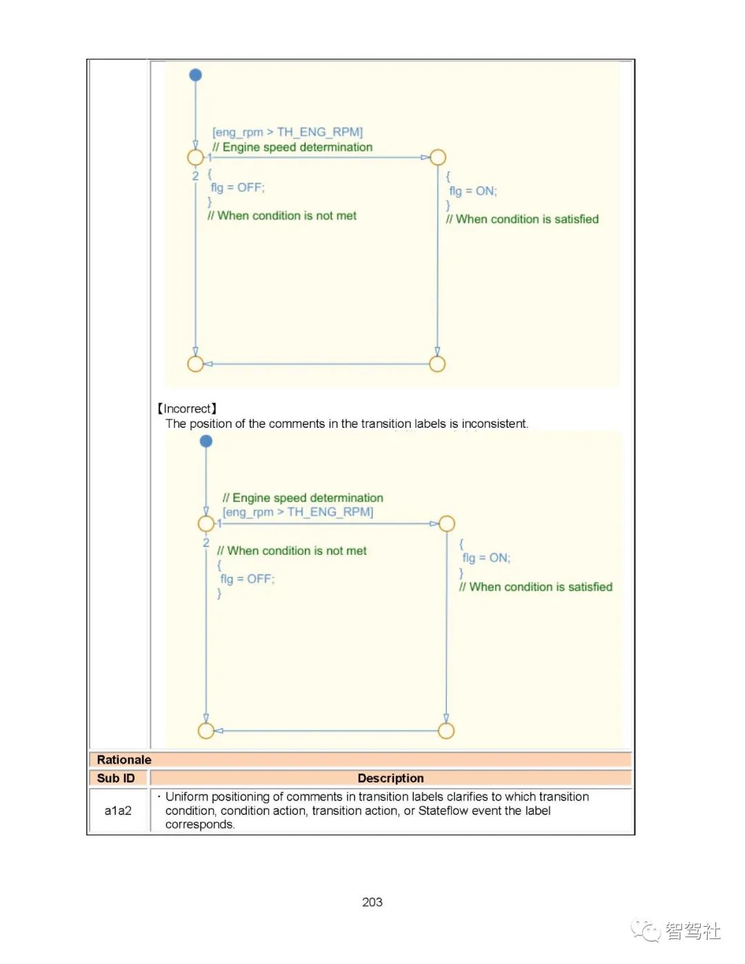 rust权威指南 pdf_MATLAB Simulink和Stateflow的控制算法建模指南MAB 5.0 201272页(MAAB)-CSDN博客