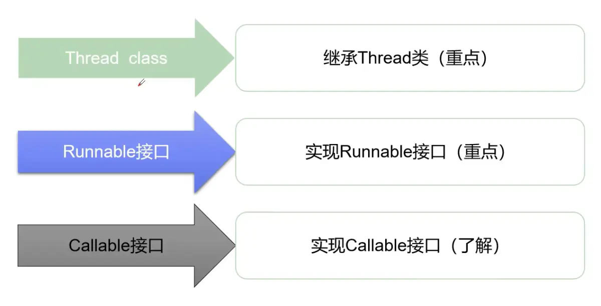 多线程实现3 1:callable接口 Csdn博客