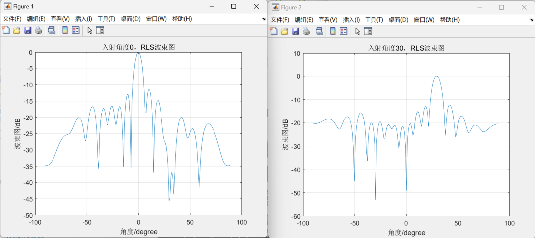 自适应波束形成算法及MATLAB仿真算法（RLS和LMS）_rls递推最小二乘matlab-CSDN博客