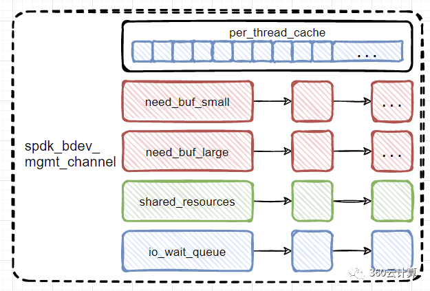 SPDK bdev详解-CSDN博客