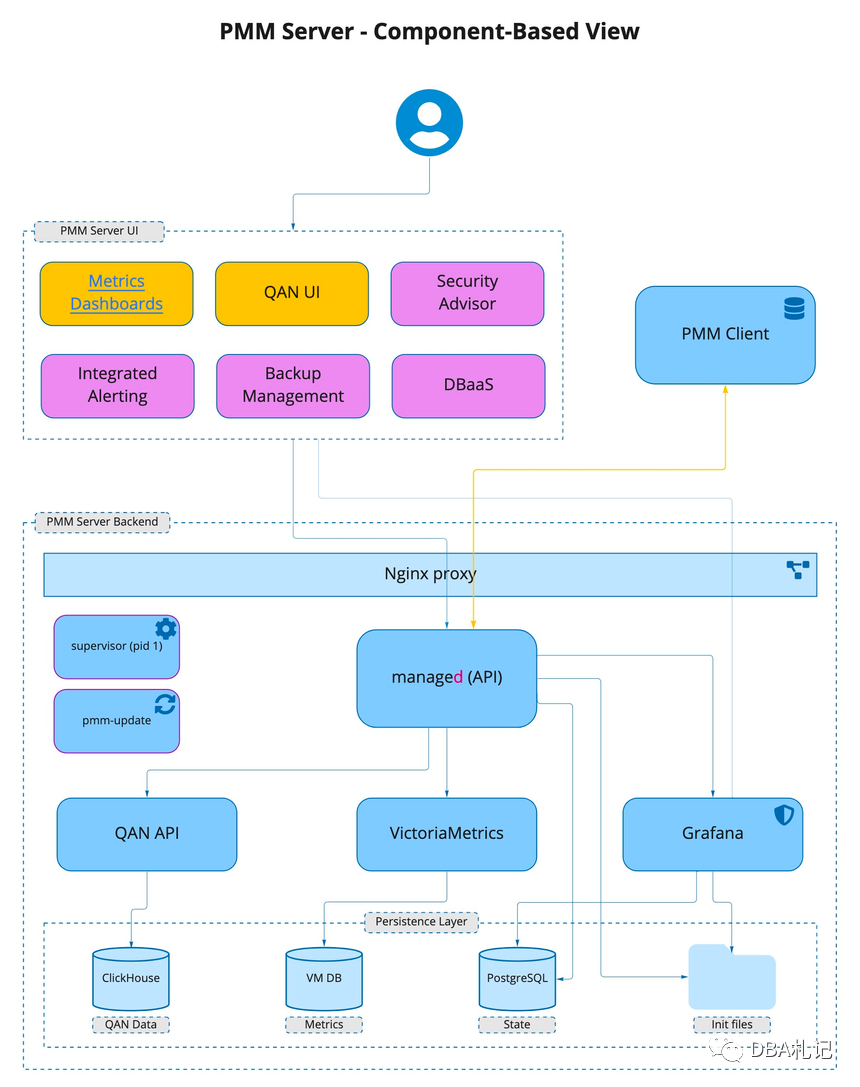 PMM数据库监控工具_pmm监控-CSDN博客
