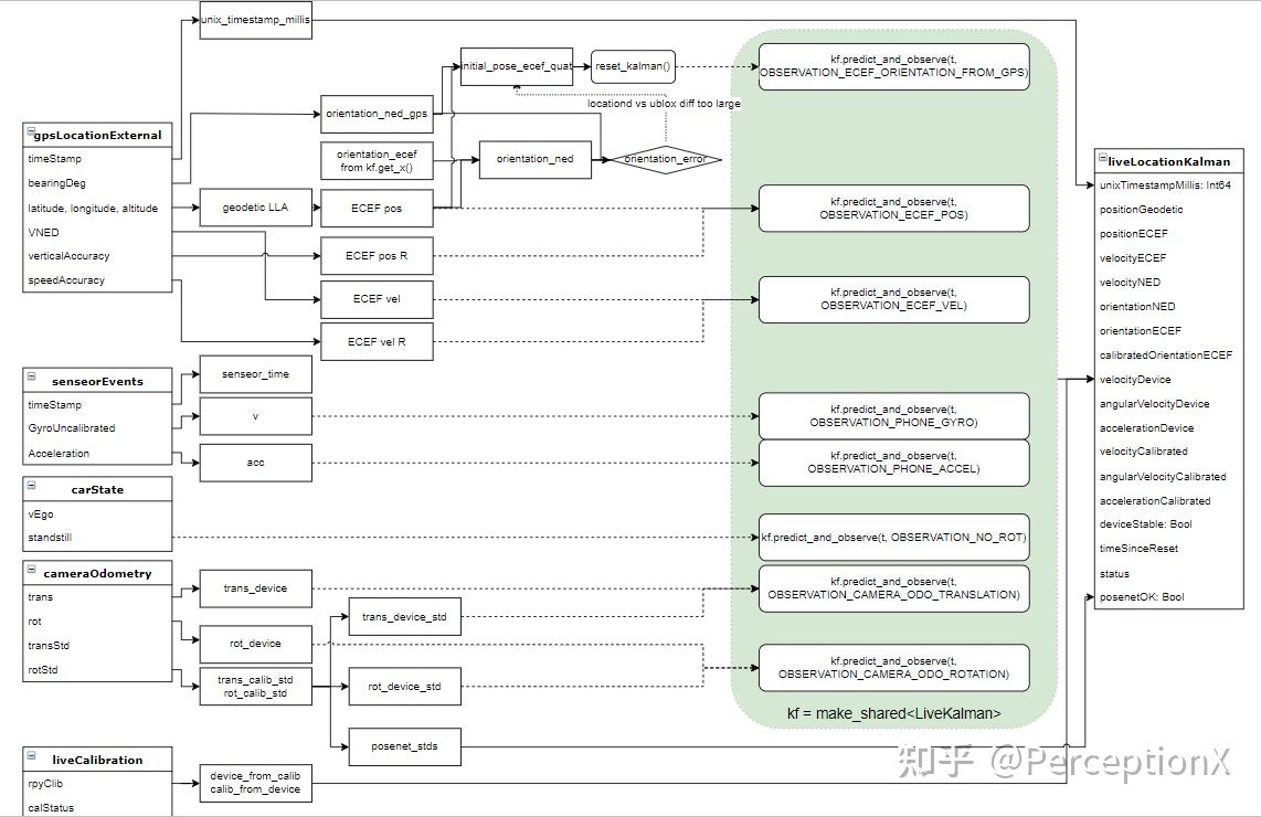 Openpilot EP1：Openpilot开源项目深度解析_PerceptionX的博客-CSDN博客