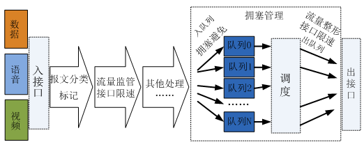 浅谈TC8数据链路层测试_lwip tc8测试-CSDN博客