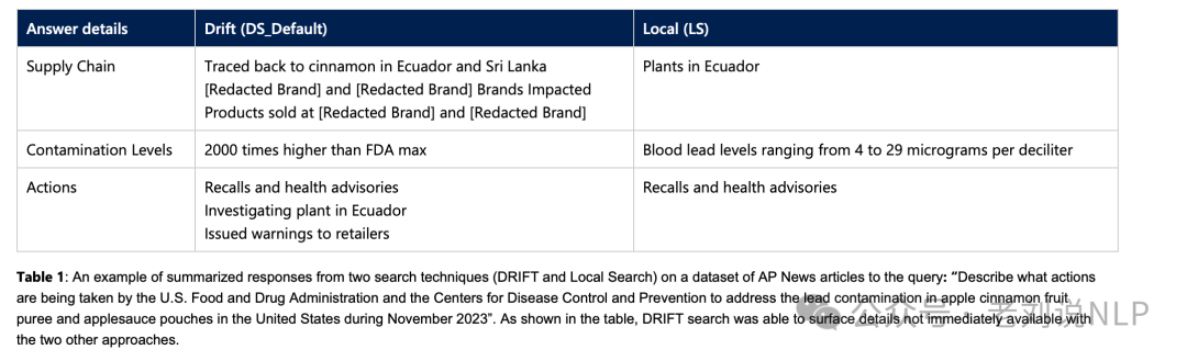 RAG前沿再跟进：HtmlRAG、分块策略、GraphRAG-DRIFT及多样性生成-CSDN博客