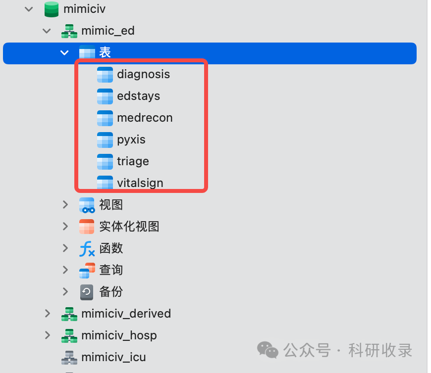 MIMIC-IV-ED适合科研小白的安装方法（提供数据集下载）-CSDN博客