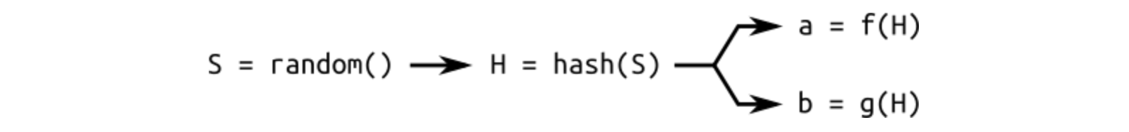 python 两点曲线_ECC椭圆曲线加密算法：ECDH 和 ECDSA-CSDN博客