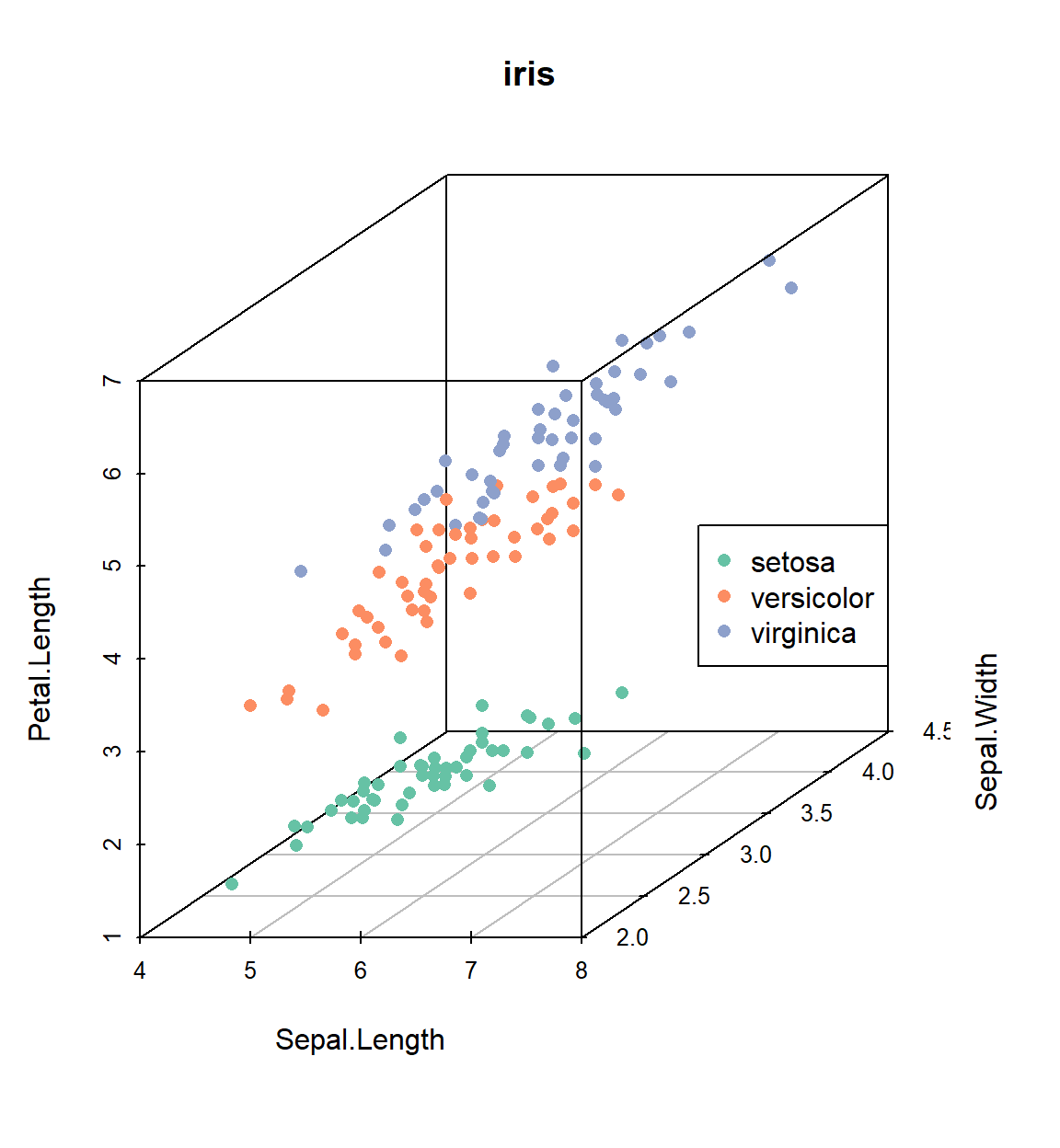 三维点图和三维PCA图-CSDN博客