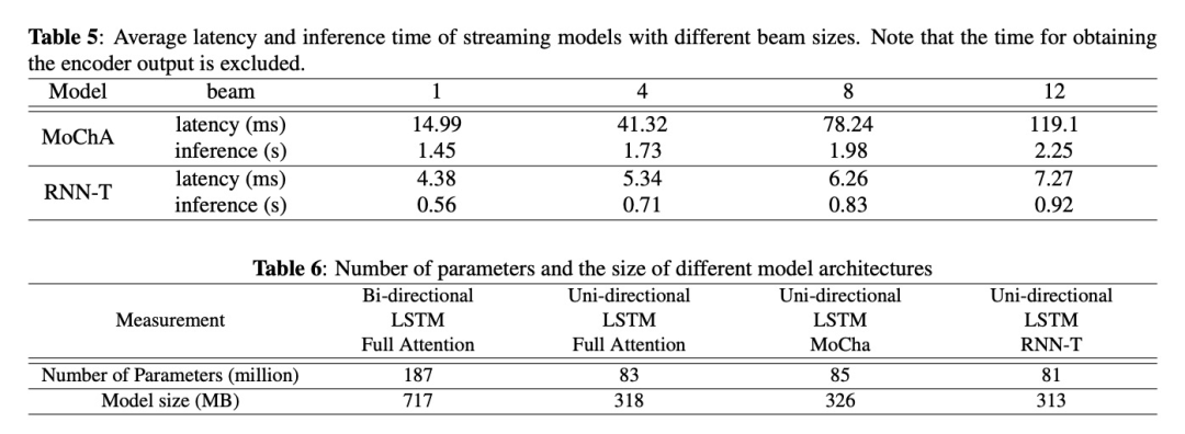 语音识别(ASR)论文优选：A comparison of streaming models and data augmentation methods for robust speech ...