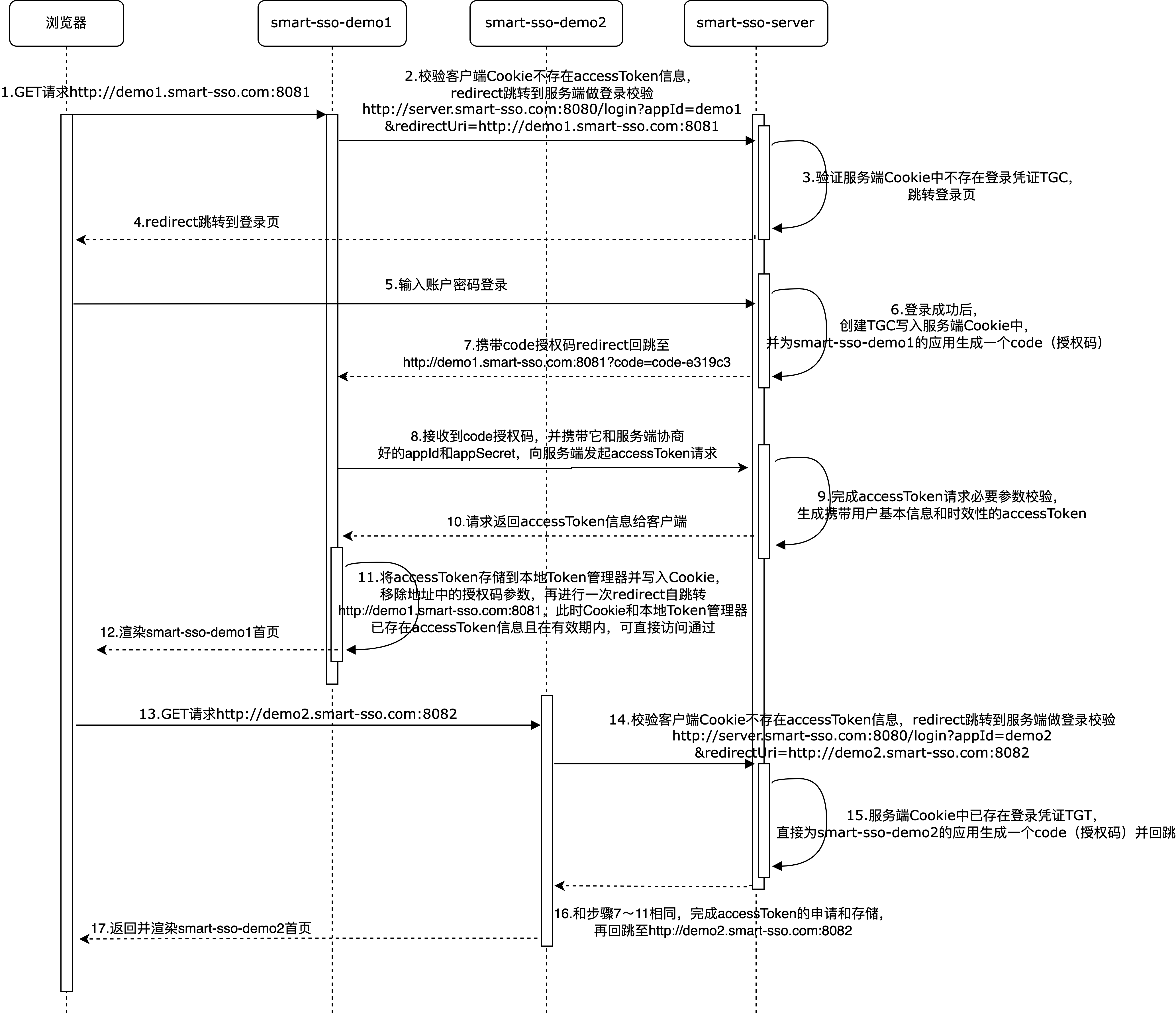 高可用!一个基于 Spingboot Oauth2 的单点认证授权中心!springboot Oauth2 授权服务使用场景 Csdn博客
