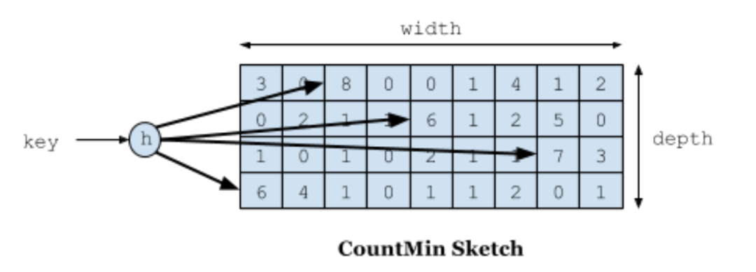 缓存之王 Caffeine 架构、源码、原理 （5W长文）_caffeine 原理-CSDN博客