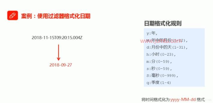 Vue日期显示格式化vue使用过滤器格式化日期 Csdn博客