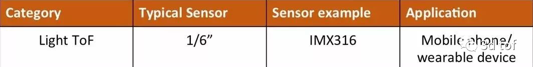 IMX316解说系列一功能特性-CSDN博客