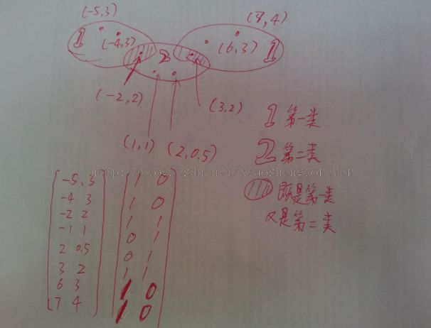 matlab CCA标准化,CCA的matlab小实验-CSDN博客