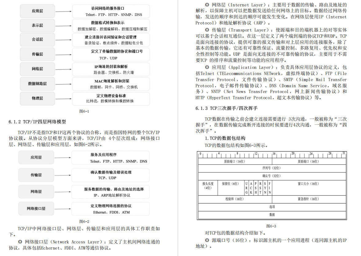 霸榜牛客！阿里 P8 大牛整理的 Java 面试核心知识点竟如此霸道 阿里 Java 面试核心知识点 Csdn博客