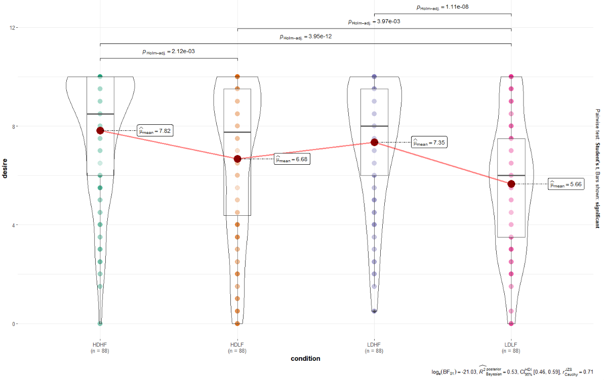 绝美学术论文配图之基于R语言（ggstatsplot）包_ggbetweenstats-CSDN博客