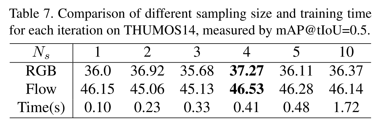 Graph Convolutional Networks for Temporal Action Localization-CSDN博客