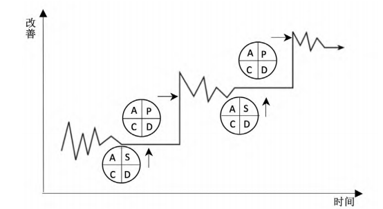 精益生产中的标准化研究_标准化与精益生产的关系-CSDN博客