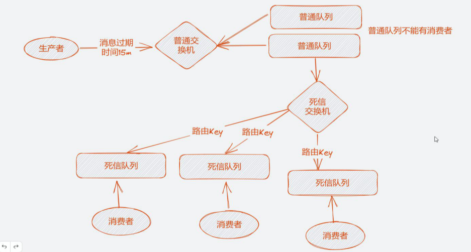 Rabbitmq和rocketmq如何实现消息延迟发送rocketmqtemplate 延迟消息队列 Csdn博客