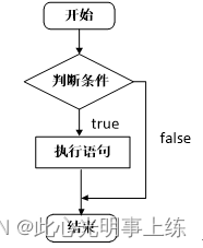 C语言基础（四）—— 程序流程结构：选择结构（if、if...else、swich）、循环结构（while、do...while、for）；break、continue、goto语句 ...