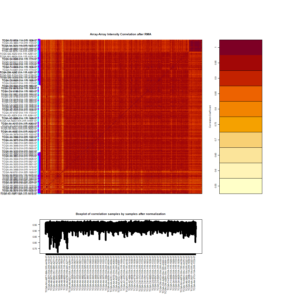 新版TCGAbiolinks包学习03：差异分析_i need about 931 seconds for this complete normali-CSDN博客