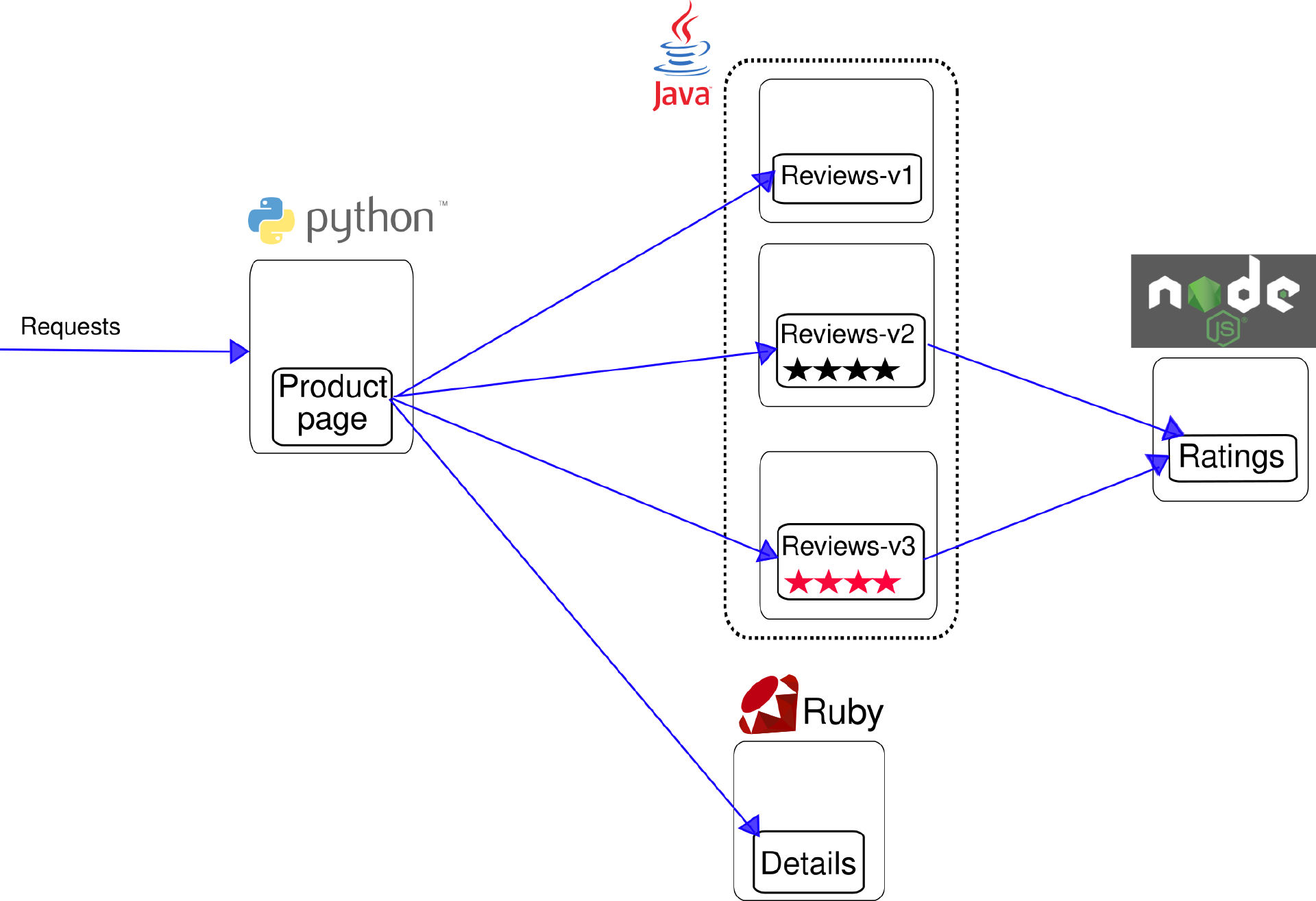 安装Istio_istio安装-CSDN博客