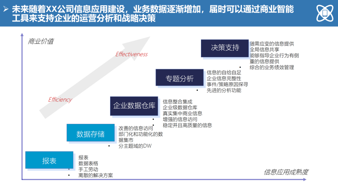 140页PPT | 大型制造企业IT蓝图规划及实施路线-CSDN博客