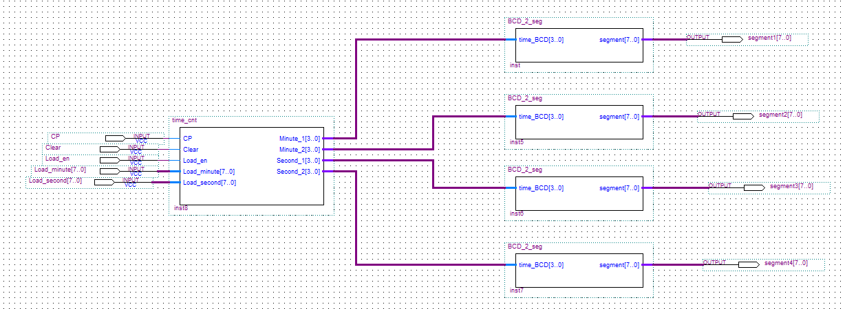 基于fpga的电子计时时钟设计vhdl代码quartus仿真vhdl 控制四位数码管 Csdn博客