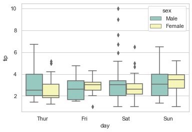 Seaborn绘制箱型图_seaborn boxplot-CSDN博客