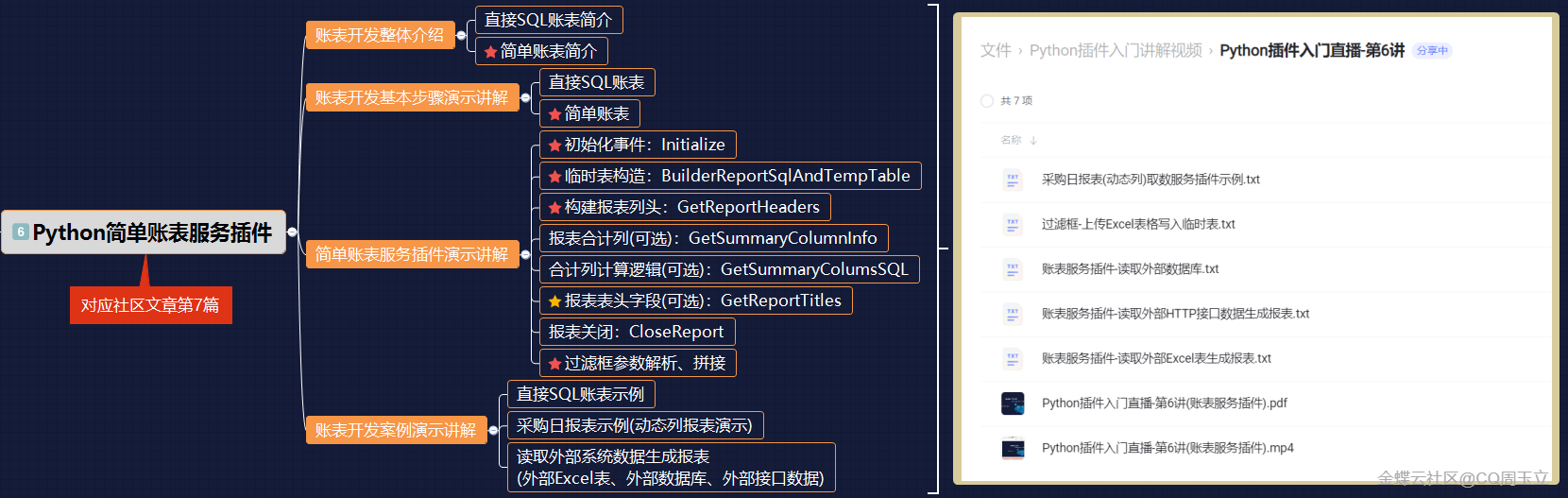 金蝶云星空python插件入门讲解 学习课程大纲总览含配套视频讲解课程金蝶python开发 Csdn博客 