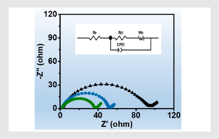 测试晶面间距软件_数据处理系列丨Jade、Diamond、DM、CrysTBox、Zview等软件教程8篇..._冼辉的博客-CSDN博客