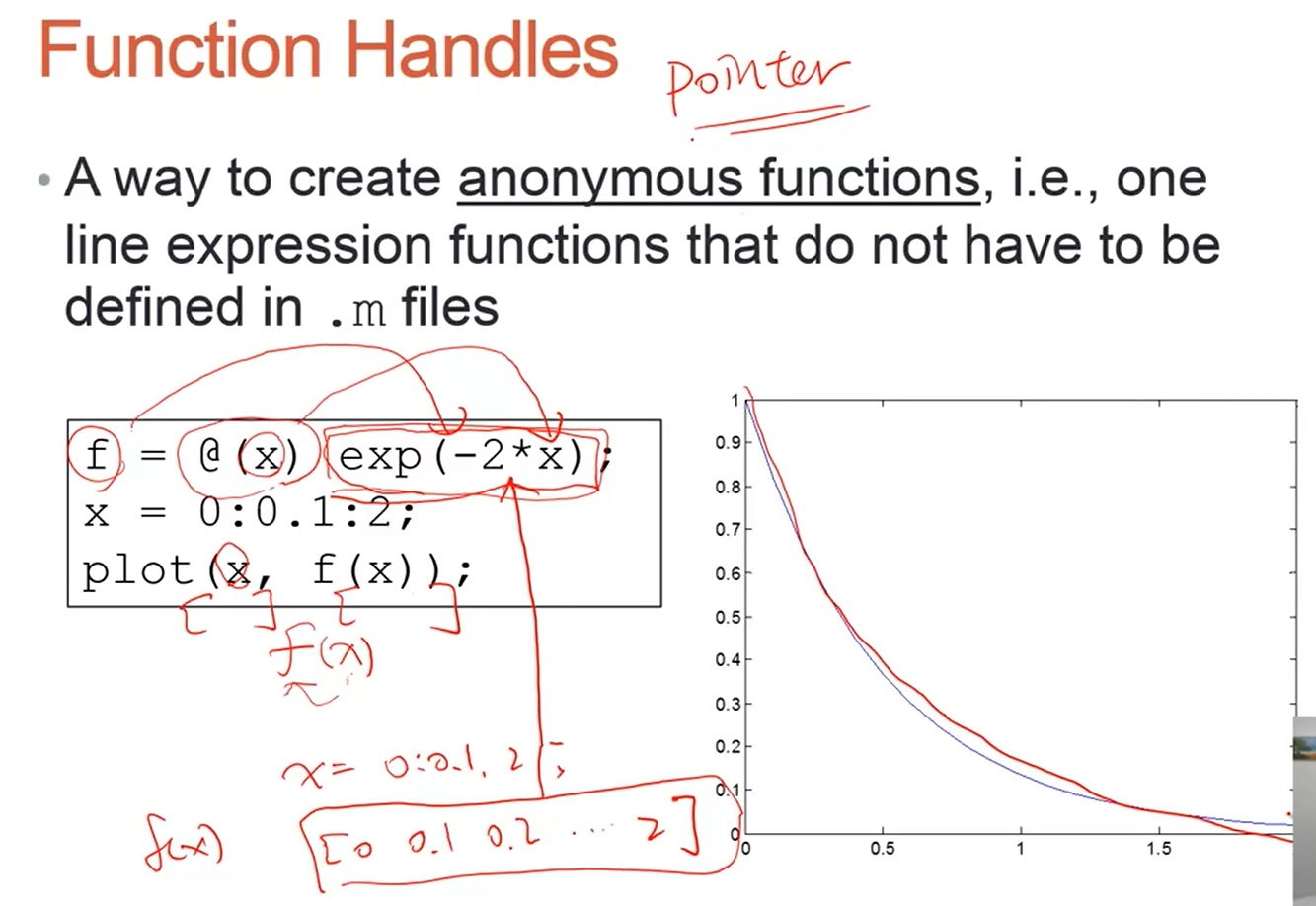 MATLAB与数学建模：结构化与自定义函数_数学建模函数定义-CSDN博客
