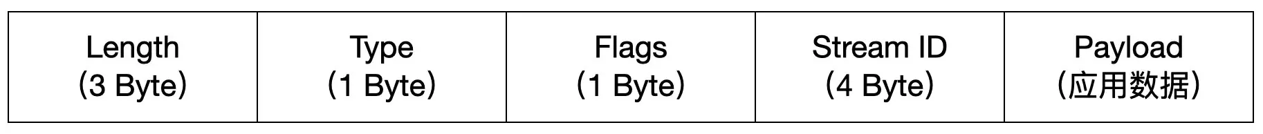QUIC 协议详解-CSDN博客