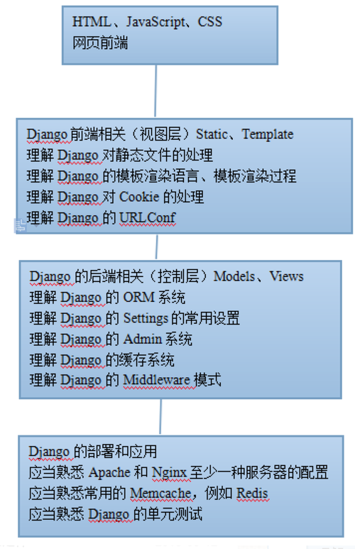 Python典型入门案例python案例讲解视频 Csdn博客 