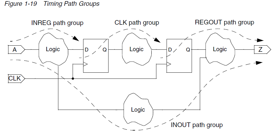 综合约束命令group_path的理解_group path-CSDN博客