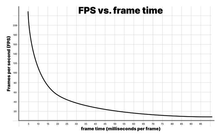 Unity游戏性能分析最终指南 02_unity gfx-CSDN博客