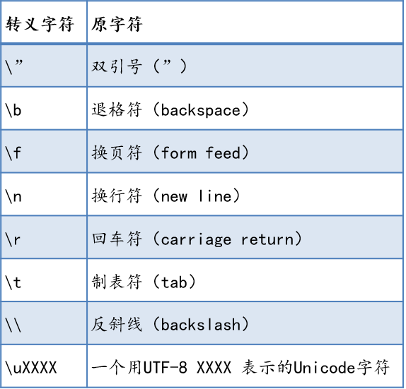Mysql Json函数没有【mysql】处理 Json 的内建方法（函数） Csdn博客 
