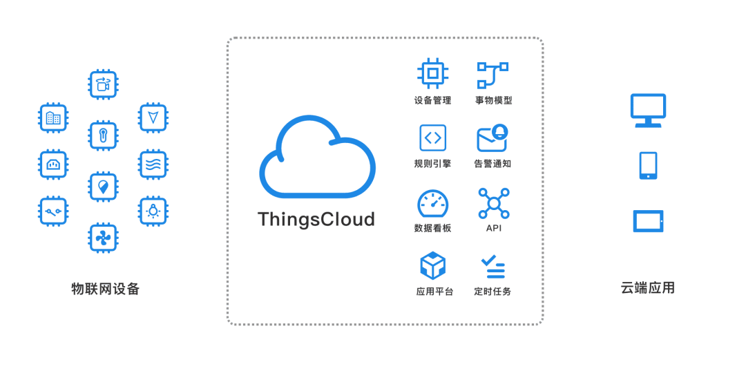 国产 ThingsCloud 物联网平台，让万物互联更简单-CSDN博客