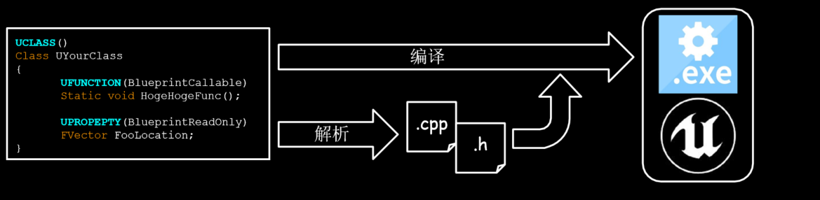 UE4 从UProperty到FProperty-CSDN博客