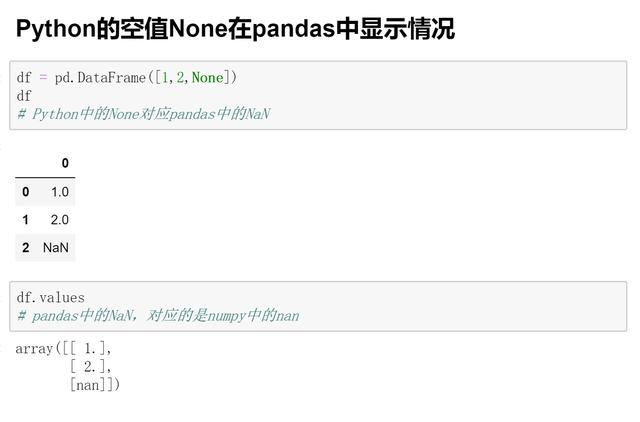 h5 nan_数据清洗中的深坑：NULL、NaN、None和空字符，都是什么东西？-CSDN博客