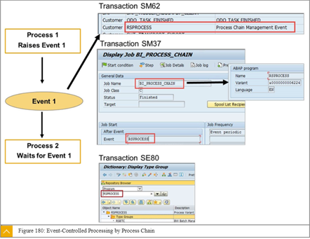 SAP BW/4HANA学习笔记1-CSDN博客