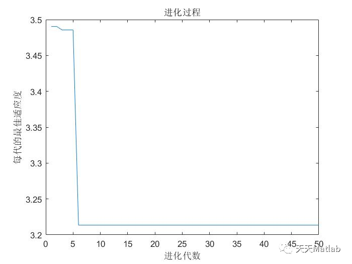 【lstm预测】基于遗传优化算法改进的lstm预测matlab源码matlab科研工作室的博客 Csdn博客lstm的改进算法