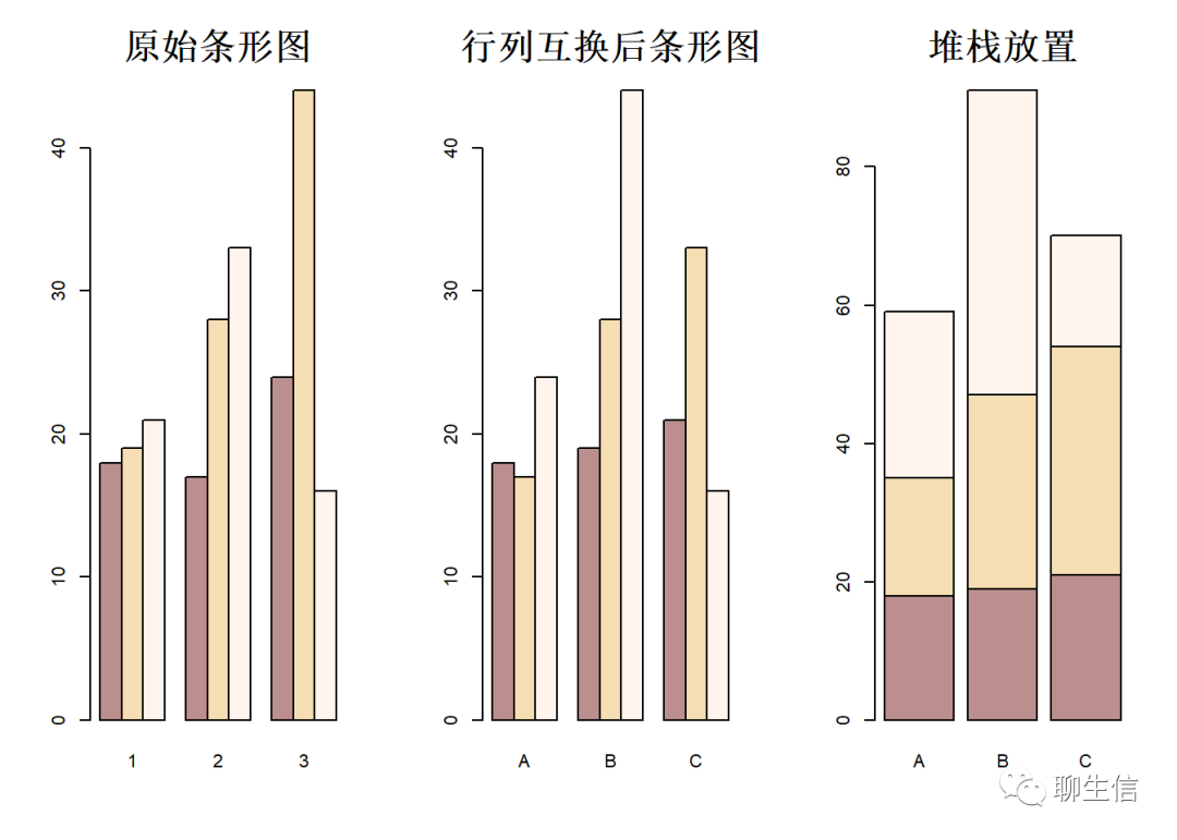 一览R基础包的六个高级绘图函数(盒型boxplot|条形barplot|直方hist|饼pie|dotchart|coplot)...-CSDN博客
