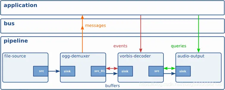 GStreamer 对于 WebRTC 的支持-CSDN博客