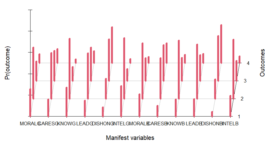 潜类别分析（LCA）了解一下？它把多个分类指标变成一个分类指标-CSDN博客