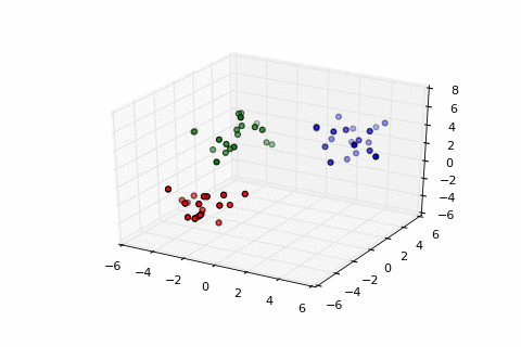 python 三维矩阵怎么平滑其值_动画+在矩阵之间平滑插值-CSDN博客