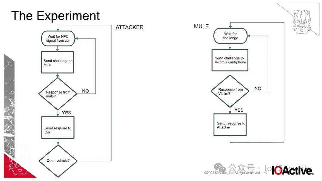 距离 1000 公里之外对特斯拉 ModelY NFC进行中继攻击-CSDN博客
