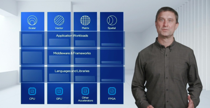 你需要了解什么是真正的XPU-CSDN博客