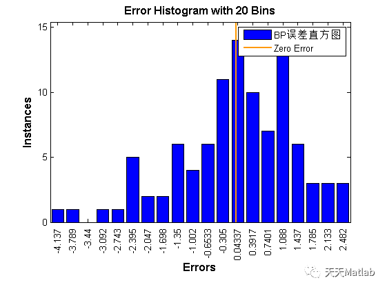 【BP时序预测】基于BP神经网络时间序列预测附MATLAB完整代码_神经网络预测时间序列-CSDN博客