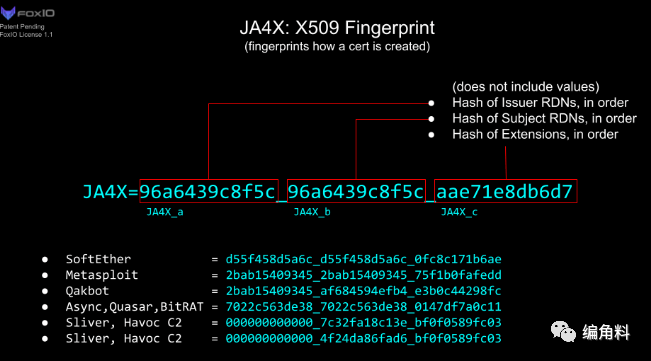 tls指纹之ja4发布！！！-CSDN博客